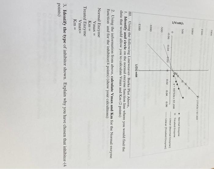 Solved III. Using the following Lineweaver-Burke Plot Above, | Chegg.com