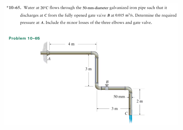 Solved ?*10-65. ﻿Water at 20°C ﻿flows through the | Chegg.com