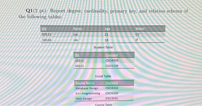 Solved Qi(2 pt): Report degree, cardinality, primary key, | Chegg.com