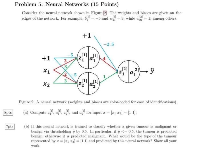 Solved Problem 5: Neural Networks (15 Points) Consider the | Chegg.com
