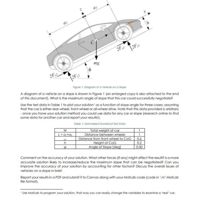 Figure : Diogram af a Vehicle on a Slope A diagram of | Chegg.com