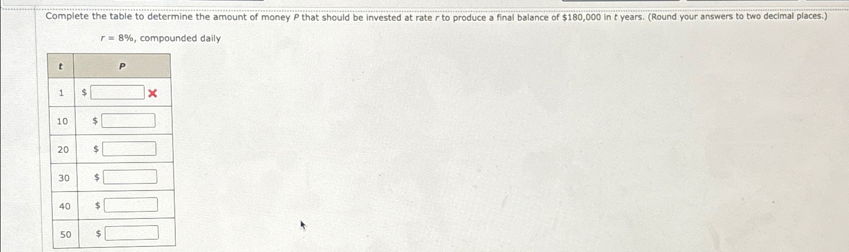 Solved Complete the table to determine the amount of money P | Chegg.com