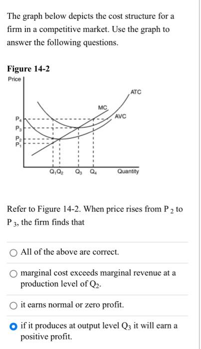 Solved The graph below depicts the cost structure for a firm | Chegg.com