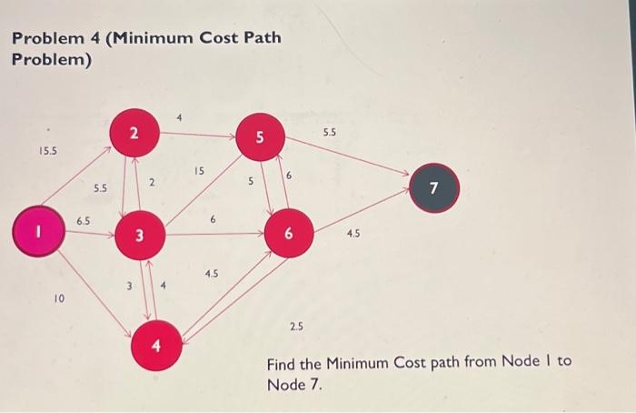 Problem 4 Minimum Cost Path Problem M Node I To