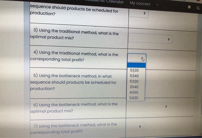 Solved (CLO:1, CLO:2, CLO:4) A company makes four products | Chegg.com Solved (CLO:1, CLO:2, CLO:4) A company makes four products | Chegg.com