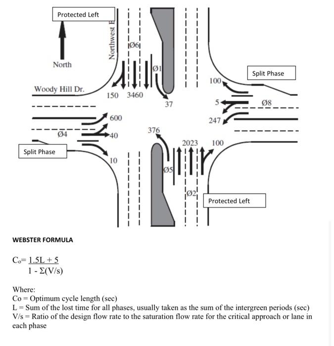 Solved For the volume expressed in vehicles per hour | Chegg.com