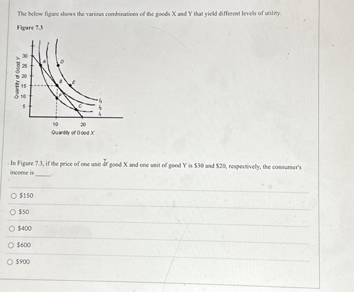 Solved The below figure shows the various combinations of | Chegg.com