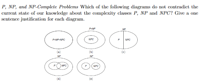 Solved P, ﻿NP, ﻿and NP-Complete Problems Which of the | Chegg.com