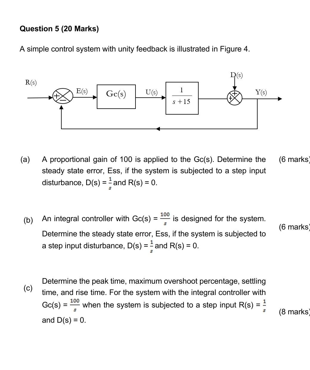 Solved Question 5 (20 Marks) A simple control system with | Chegg.com