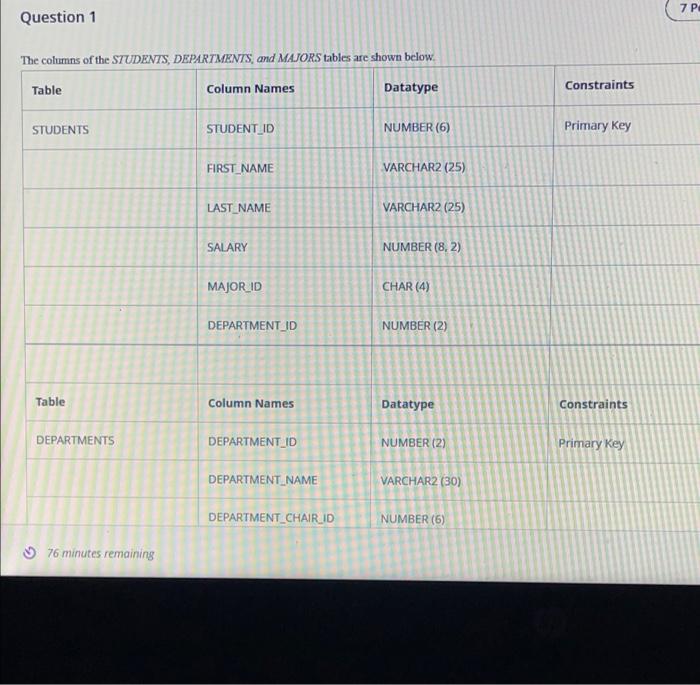 Solved 7 PE Question 1 The columns of the STUDENTS, | Chegg.com
