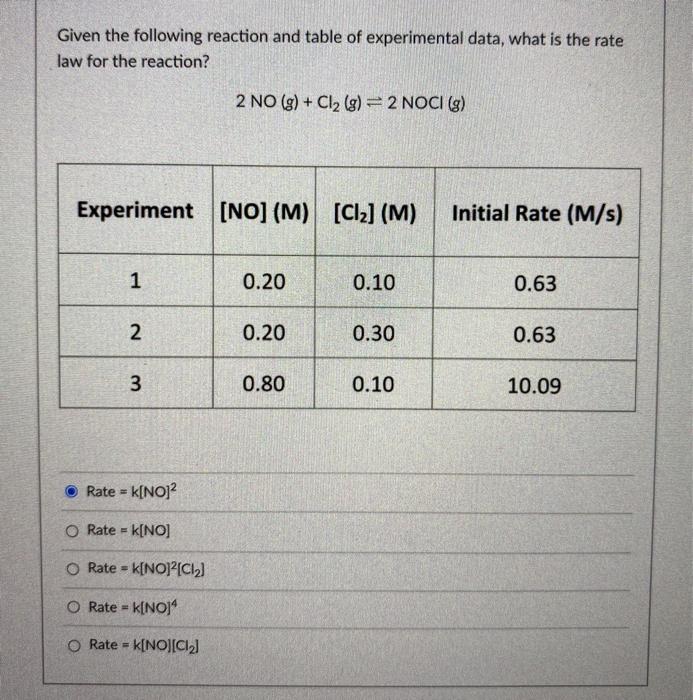 Solved Given the following reaction and table of | Chegg.com