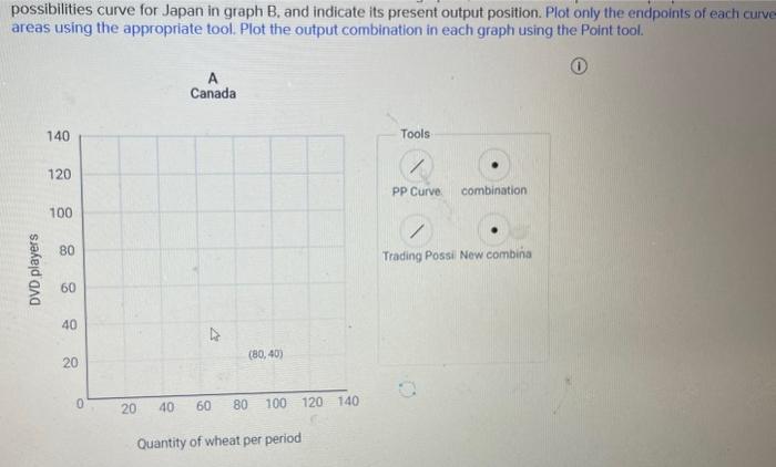Solved The table below shows the production possibilities | Chegg.com