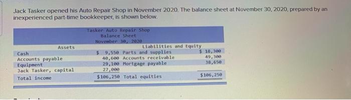 Solved Jack Tasker opened his Auto Repair Shop in November | Chegg.com