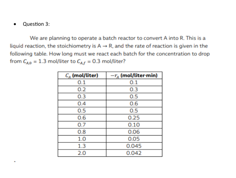 Solved Question 3:We are planning to operate a batch reactor | Chegg.com