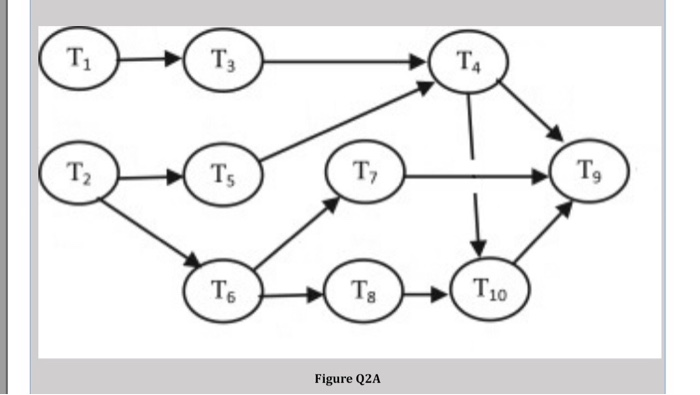 Solved Consider the flowsheets shown in Figure Q2A and Q2B, | Chegg.com