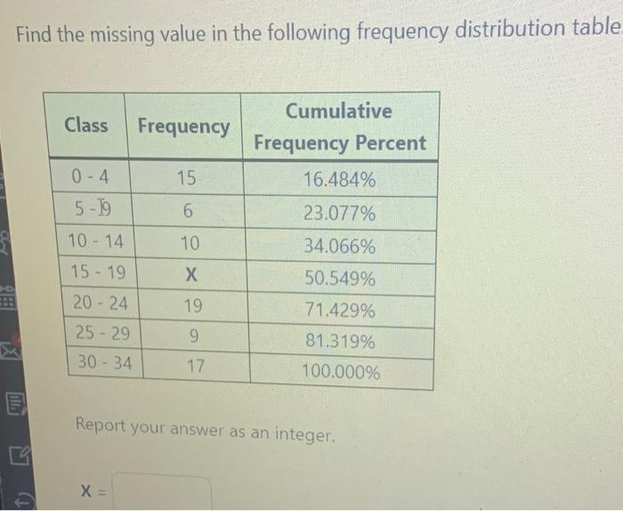 Solved Find the missing value in the following frequency | Chegg.com