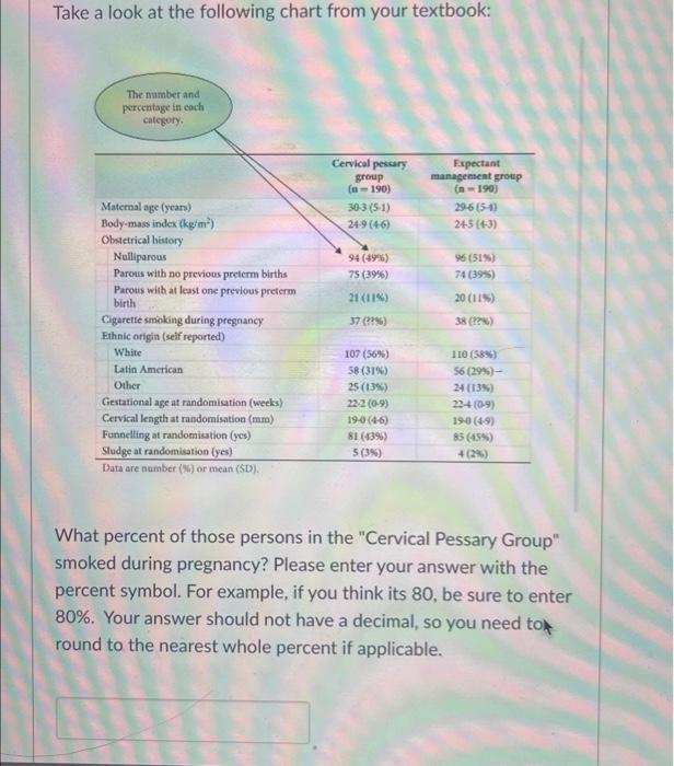 Solved Take a look at the following chart from your | Chegg.com