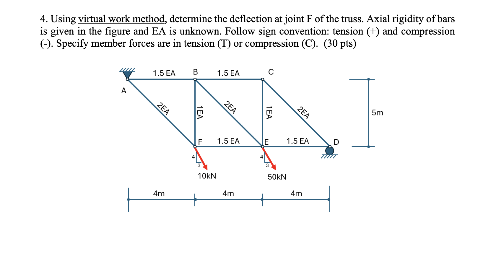 Solved 4. ﻿Using virtual work method, determine the | Chegg.com