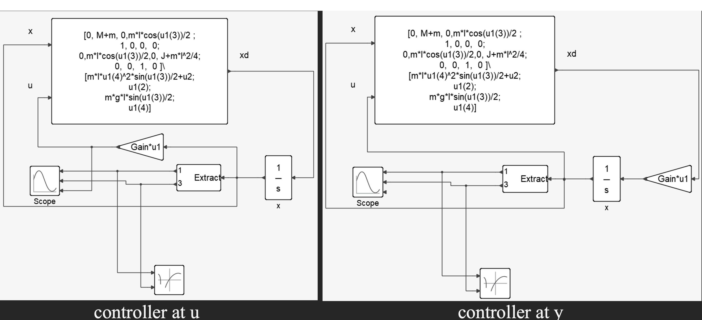 Solved This is control theory.i want to modify the diagram | Chegg.com