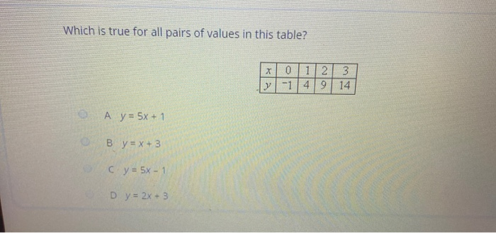 Solved Which is true for all pairs of values in this table? | Chegg.com