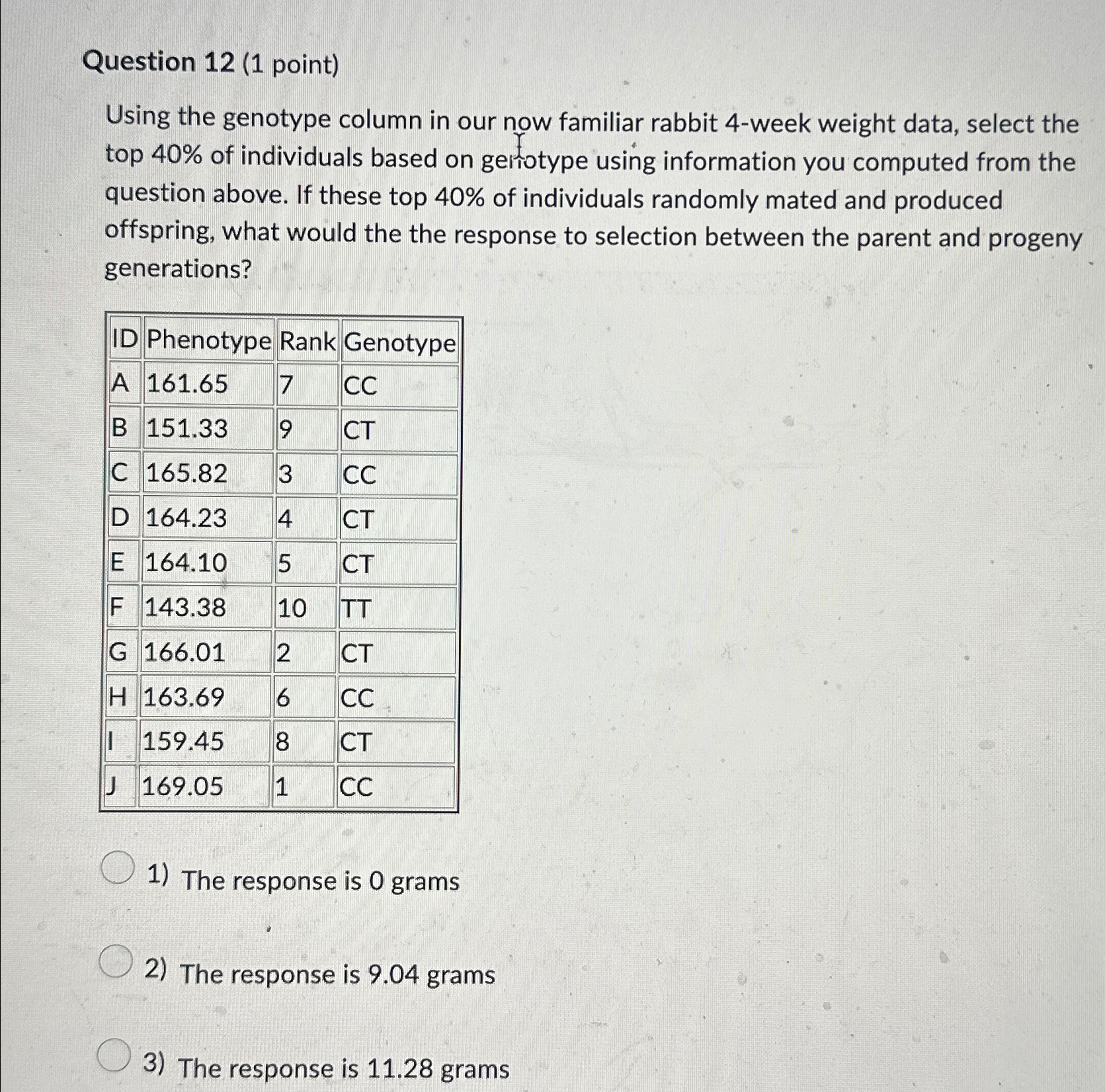 Solved Question 12 (1 ﻿point)Using the genotype column in | Chegg.com