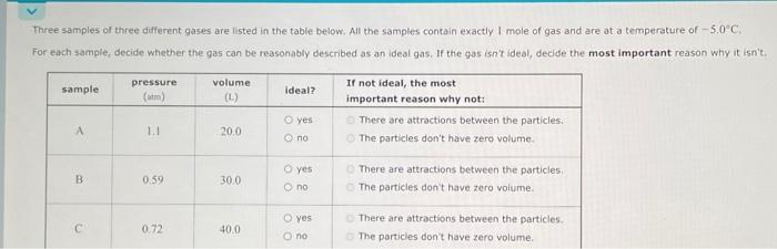 Solved Three samples of three different gases are listed in | Chegg.com