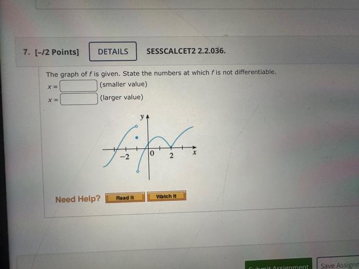 Solved The graph of f is given. State the numbers at which f | Chegg.com