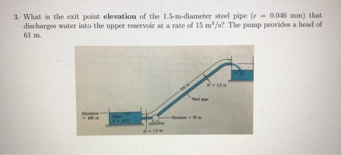 Solved 3. What is the exit point elevation of the | Chegg.com