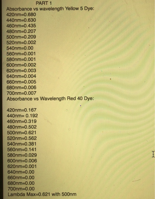 Solved HiI am really struggling graphing these data sets on | Chegg.com Solved HiI am really struggling graphing these data sets on | Chegg.com