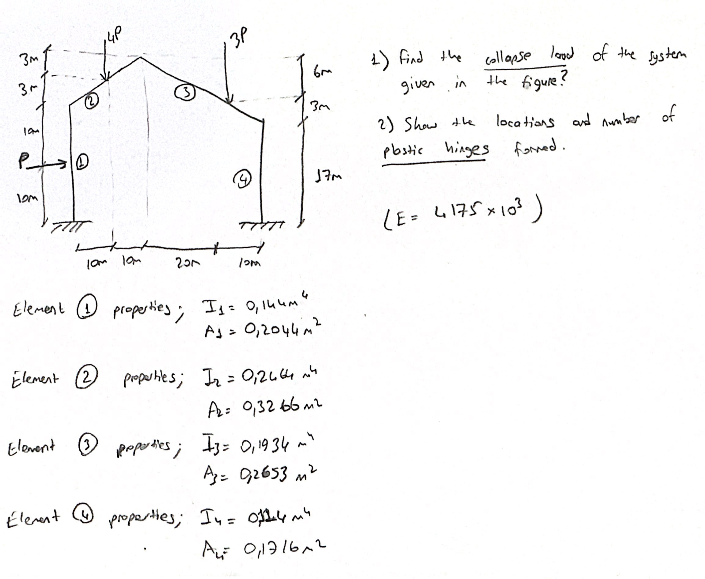 Solved Find the collapse laod of the systemgiven in the | Chegg.com