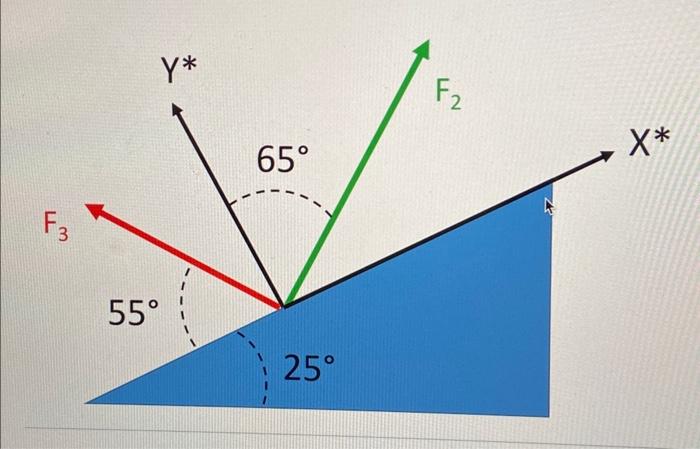 Solved Given - F2=40kN - F3=60kN Find - The rectangular | Chegg.com