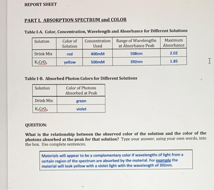 Solved REPORT SHEET PART I. ABSORPTION SPECTRUM and COLOR | Chegg.com
