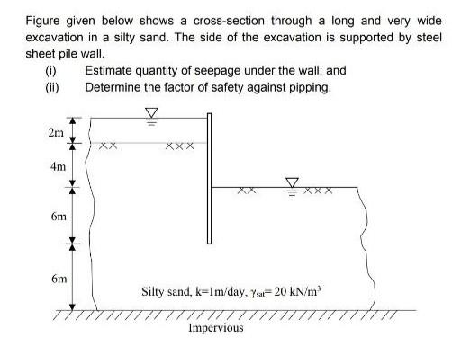 Solved Figure given below shows a cross-section through a | Chegg.com