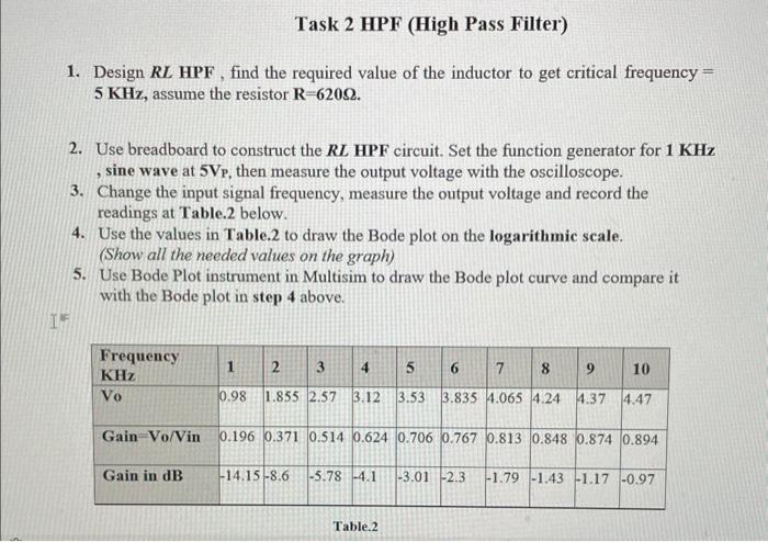 Solved 1. Design RL HPF , find the required value of the | Chegg.com