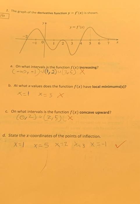 Solved 2. The graph of the derivative function y=f′(x) is | Chegg.com
