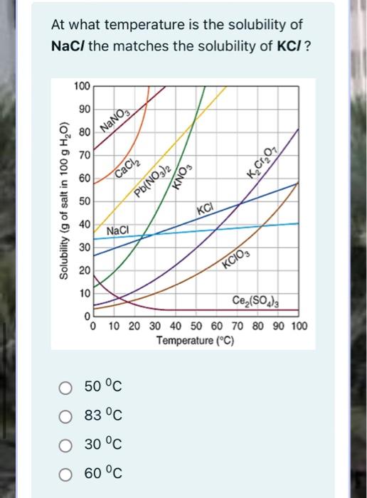 Solved At what temperature is the solubility of NaCl the | Chegg.com