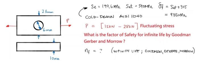 Solved Se =190.6MPa Sut =590MPaσ~f=Sut+345 COLD-DRANN AS | Chegg.com