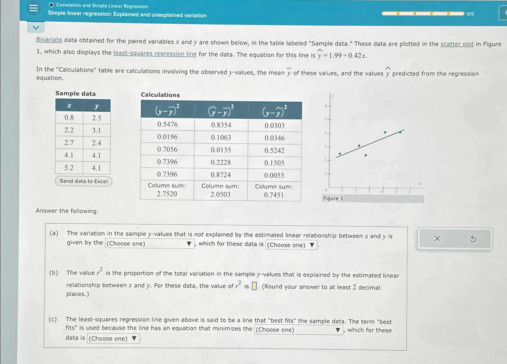Solved Correlation and Simple Linear RegressionSimple linear | Chegg.com