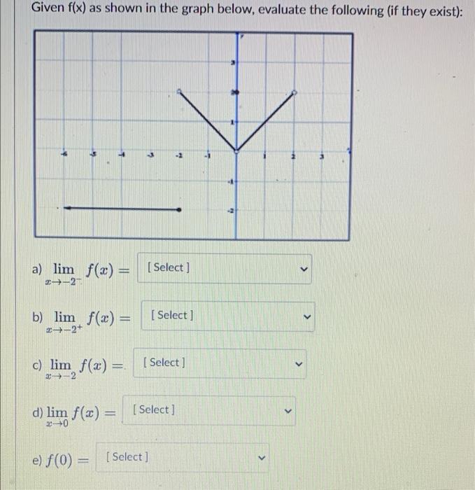 Solved Given f(x) as shown in the graph below, evaluate the | Chegg.com