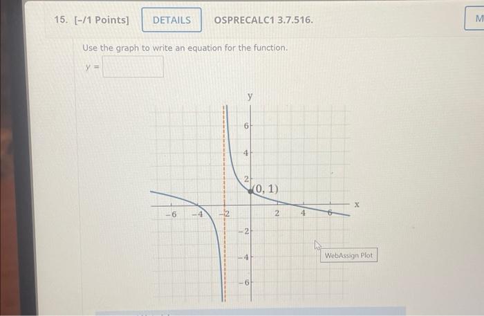 Solved Use the graph to write an equation for the function. | Chegg.com