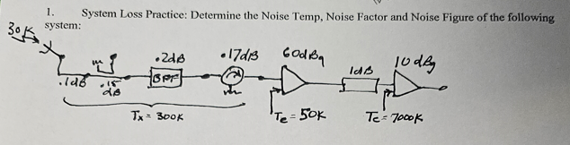 Solved System Loss Practice: Determine the Noise Temp, Noise | Chegg.com