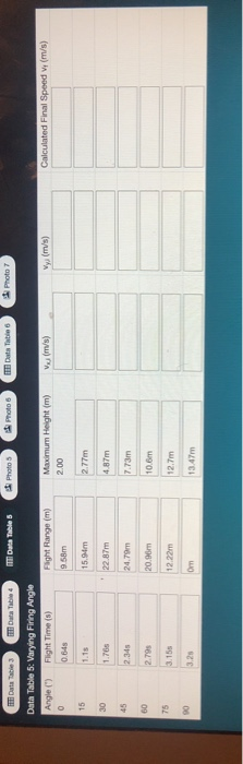 Solved Data Table 4 Data Tables Photos Photos I Data Table | Chegg.com