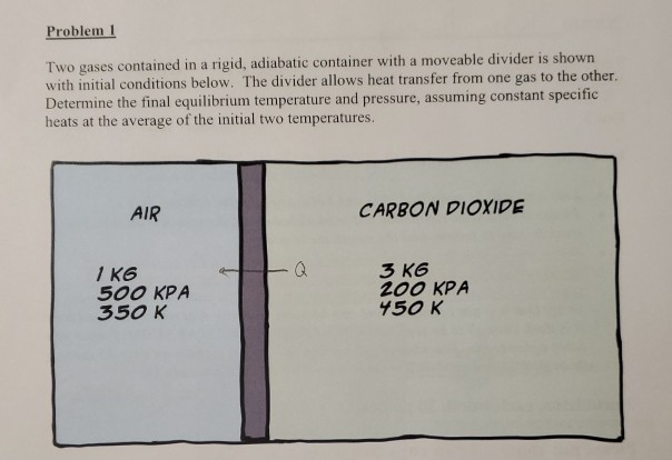 Solved Problem 1 Two gases contained in a rigid, adiabatic | Chegg.com