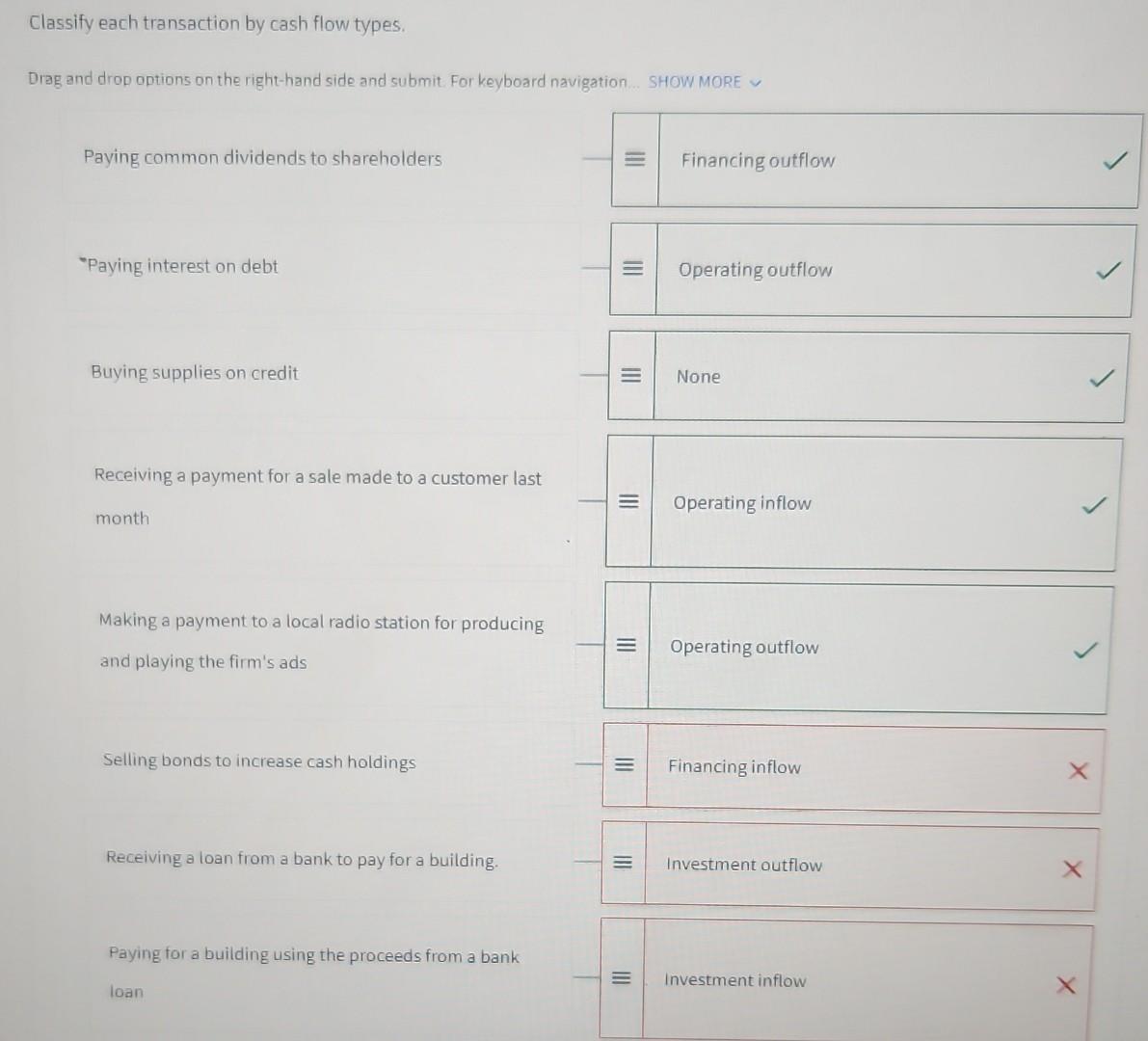 Solved Classify each transaction by cash flow types. Drag | Chegg.com