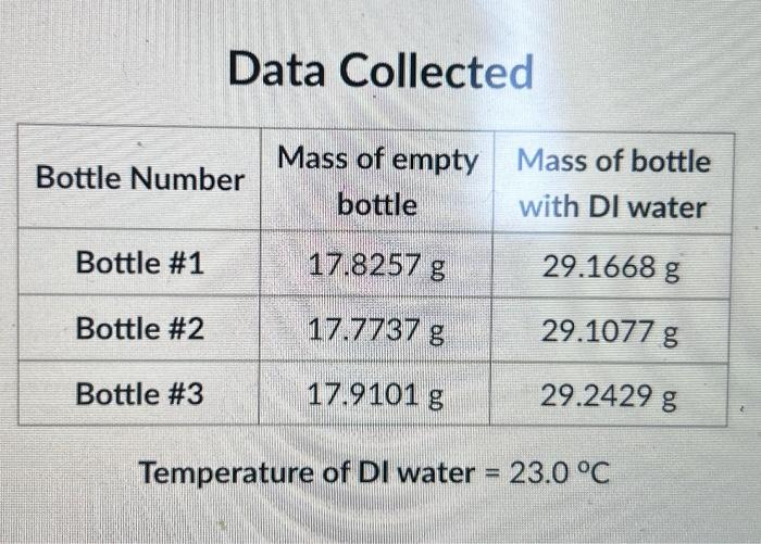 Solved use information(in table above)... Represent the data | Chegg.com