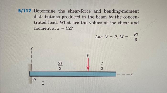 Solved 117 Determine the shear-force and bending-moment | Chegg.com