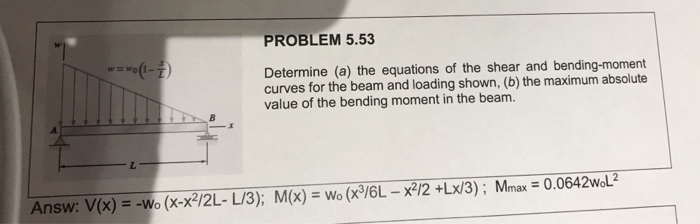 Solved PROBLEM 5.53 Determine (a) the equations of the shear | Chegg.com