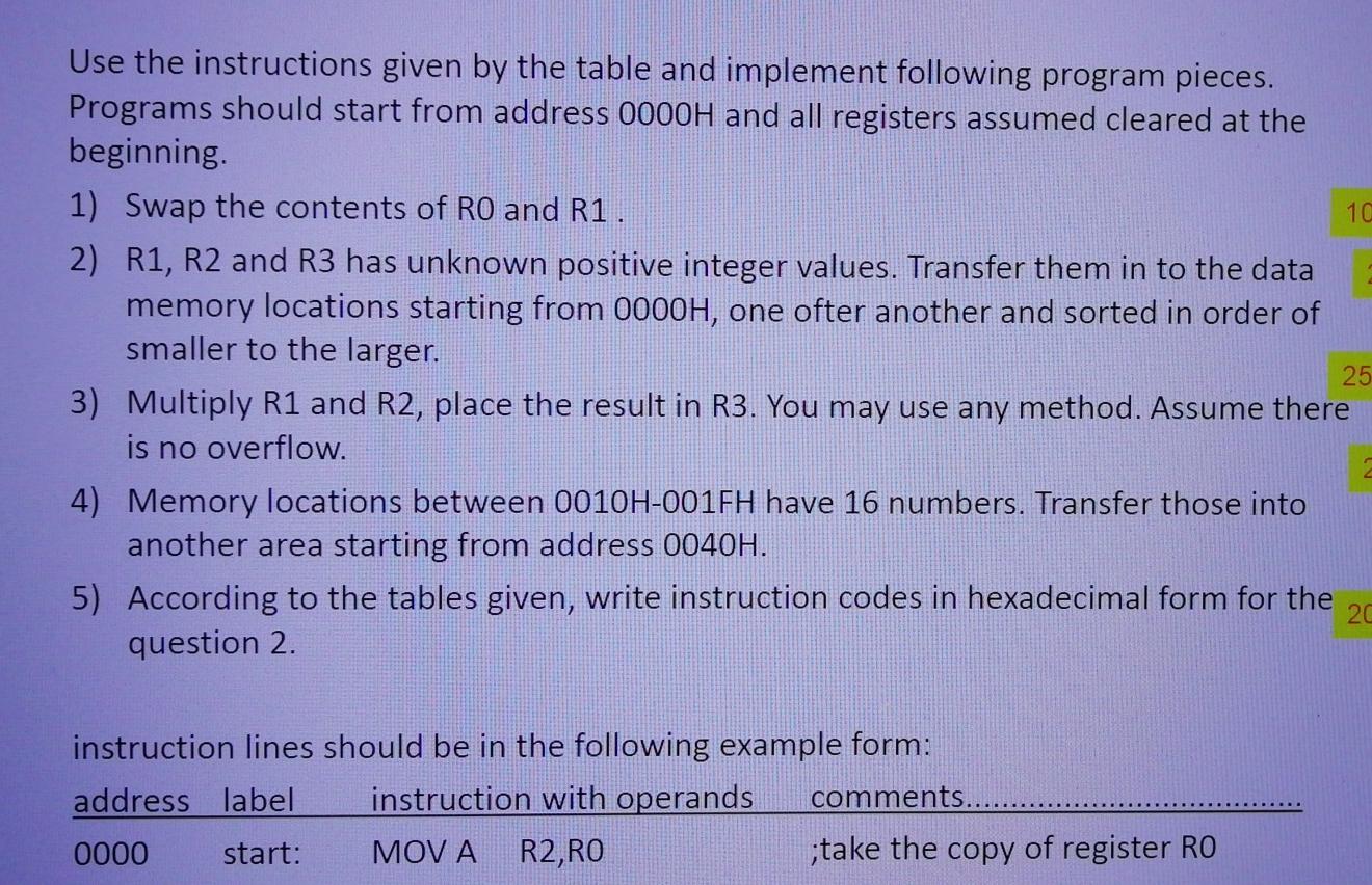 Solved ISA: Instruction Specifications (continued) | Chegg.com