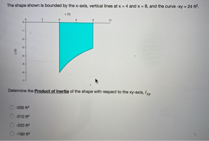 Solved The shape shown is bounded by the x-axis, vertical | Chegg.com
