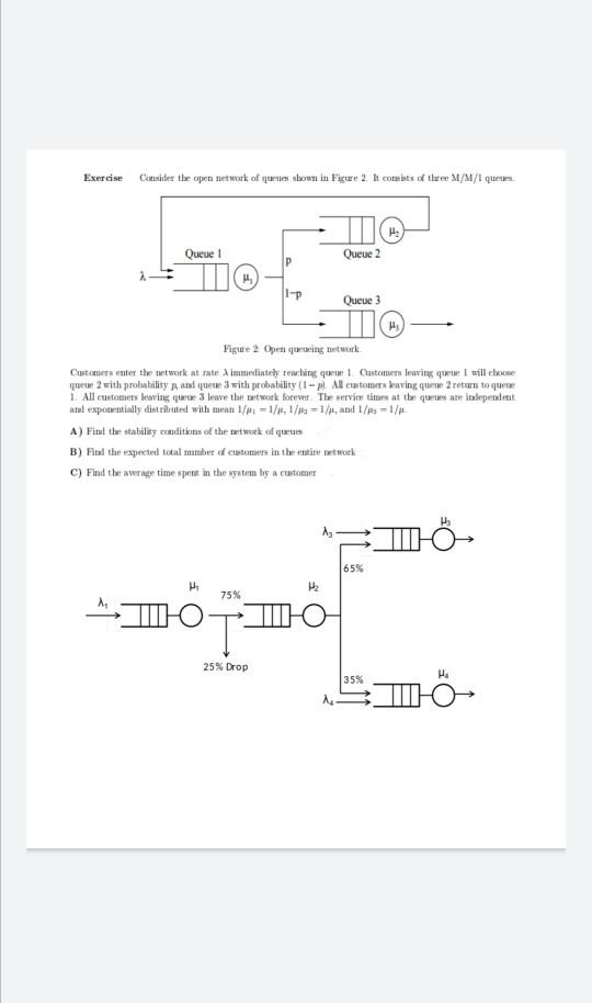Exerdse Consider the open network of queues shown in | Chegg.com